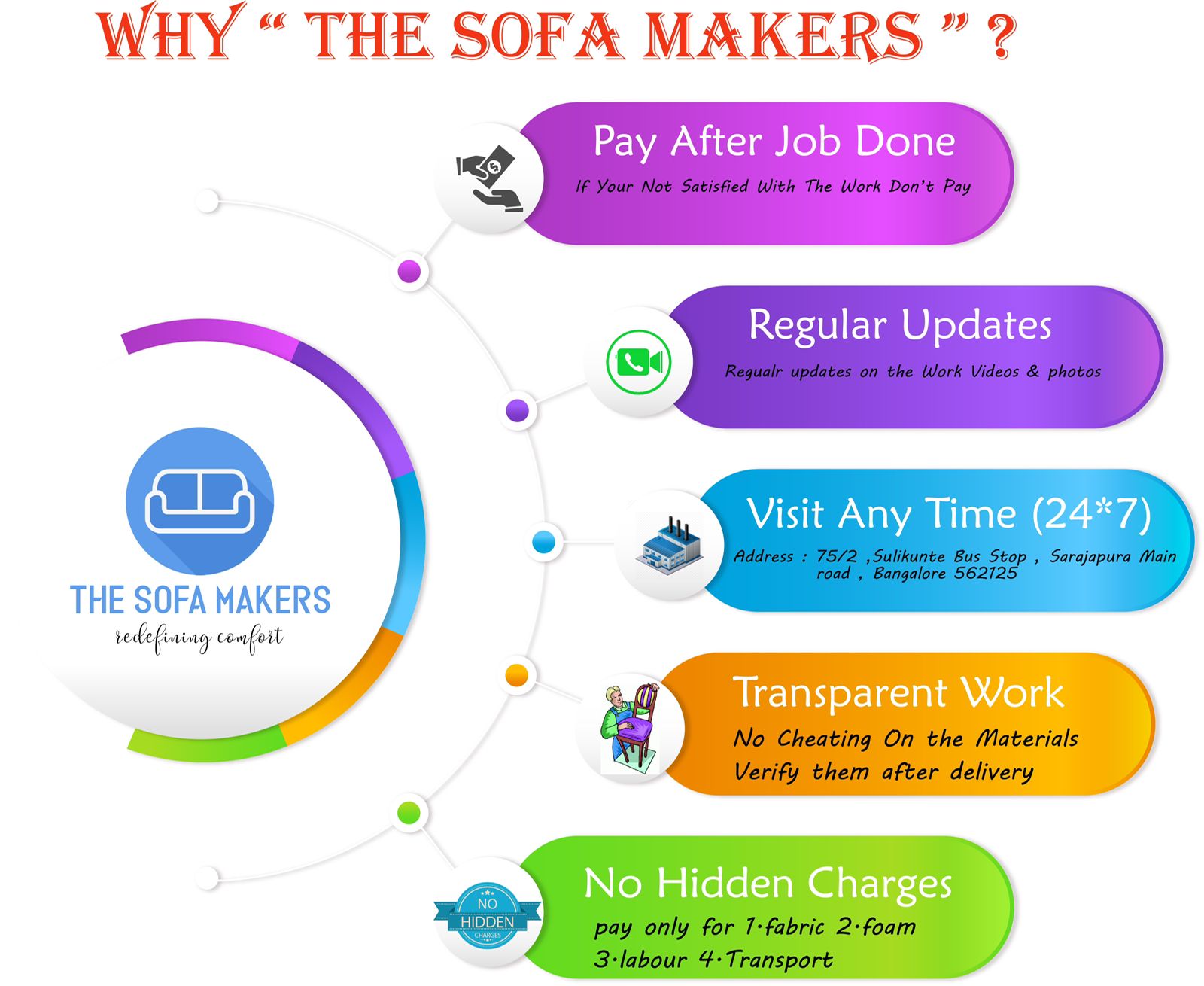 Thank You - The Sofa Makers